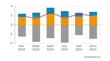 Monocle.ru: Новости, анализ, прогнозы в сфере экономики и бизнеса, общества и политики