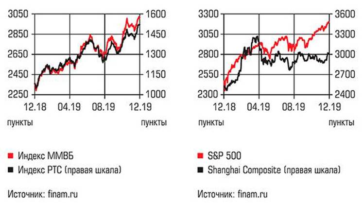 РЫНОК (23 декабря 2019) | Monocle.ru